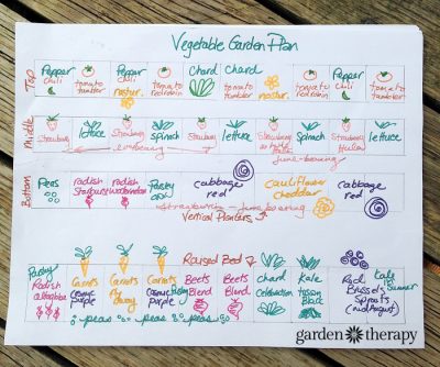 Designing the Vegetable Garden: How to Make a Garden Map