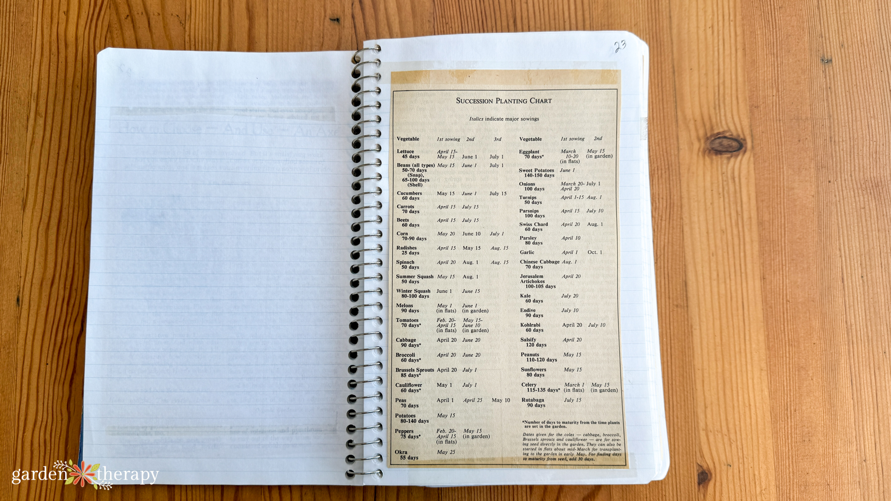 Keeping a Gardening Journal: Reflecting on Growth and Healing - Garden ...